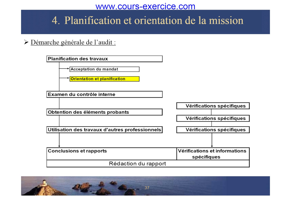 Planification de la mission - audit legal - Studocu