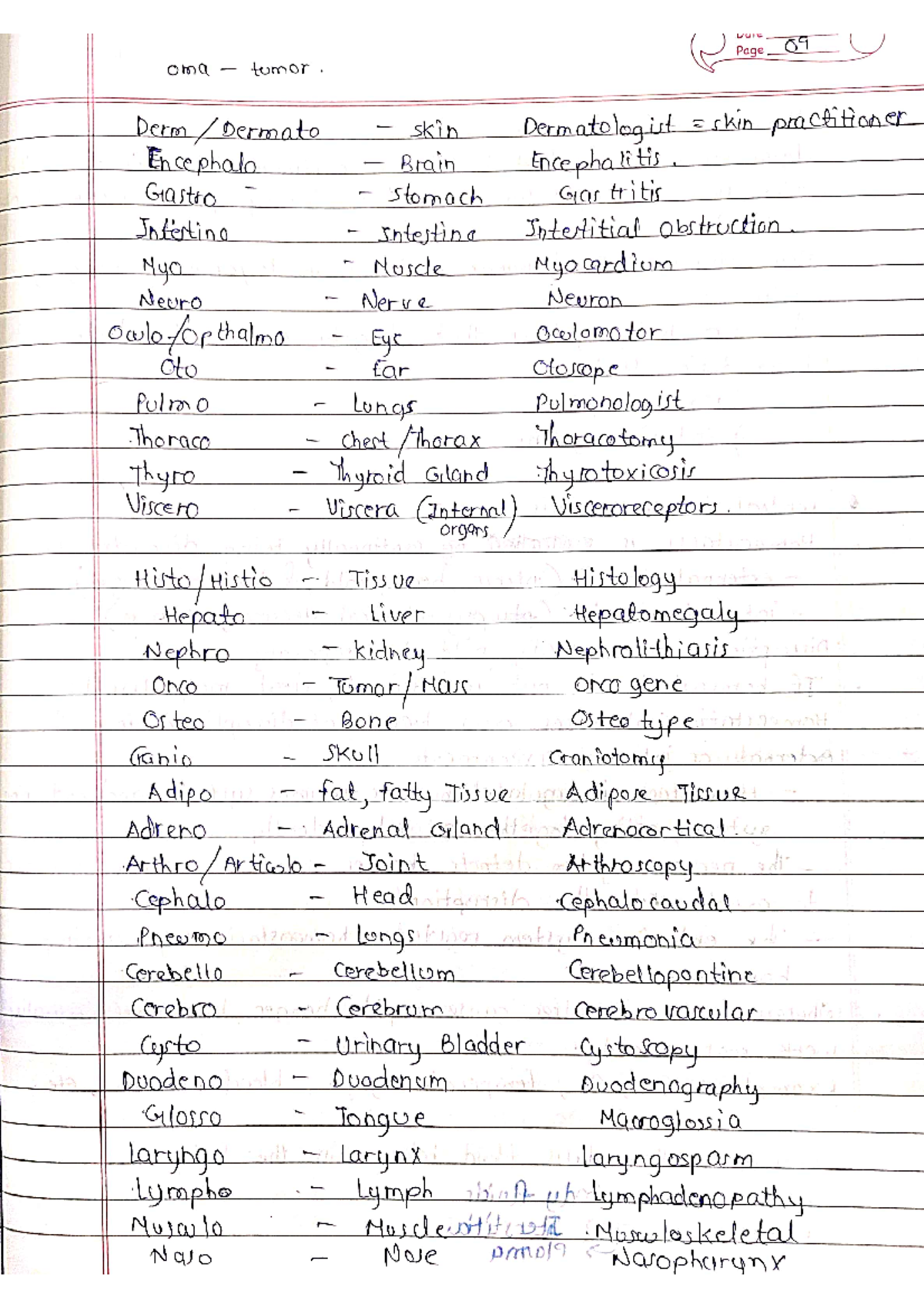 Unit 1 - Hap - Pharmacology-III - Studocu