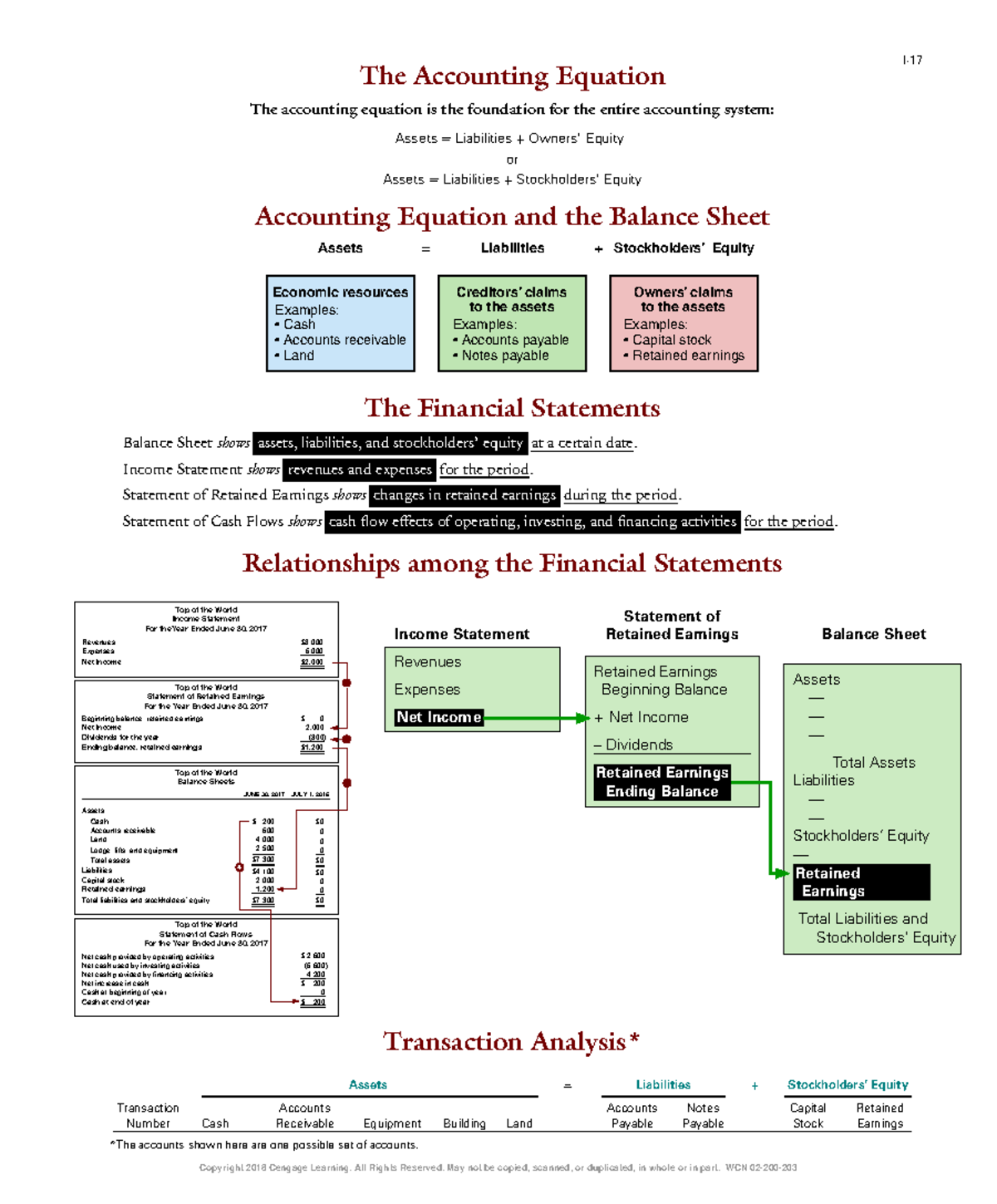 Accounting Information System-272 - The Accounting Equation The ...