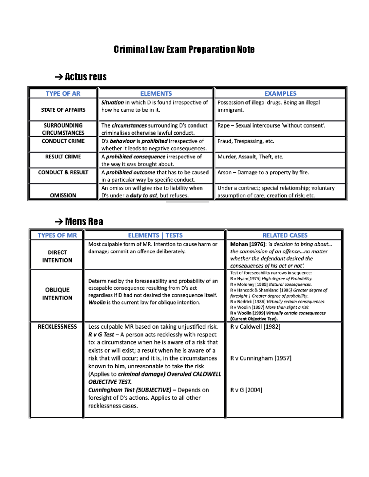 Criminal Law Preparation - Criminal Law Exam Preparation Note Actus ...