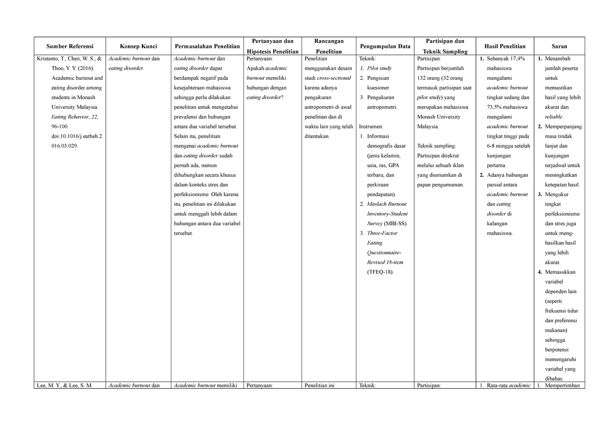 Matriks Jurnal Variabel - Sumber Referensi Konsep Kunci Permasalahan ...