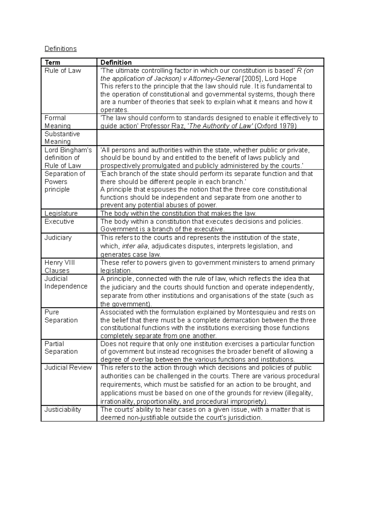 Public Law Unit 2 - Definitions - Definitions Term Definition Rule of ...