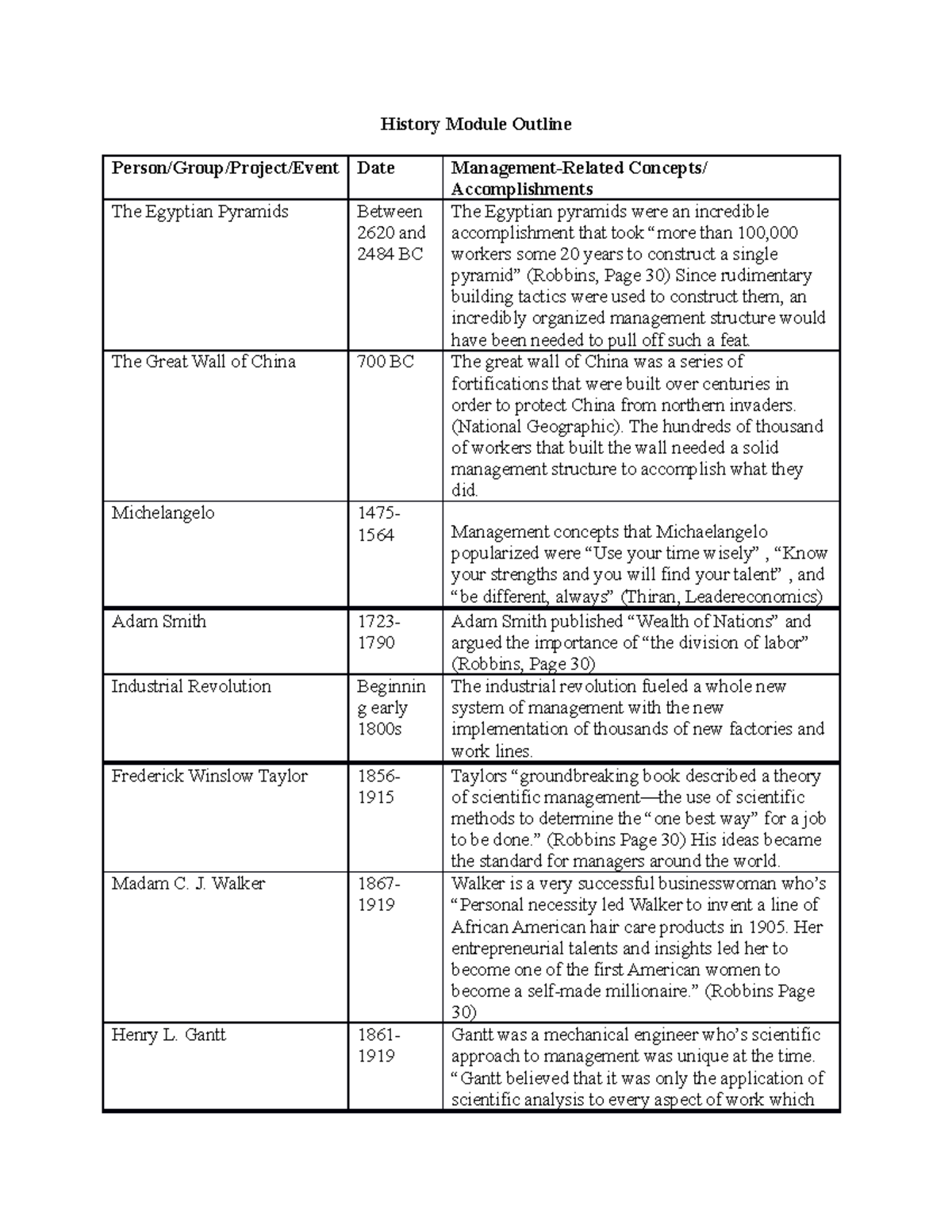 History Module Outline - History Module Outline Person/Group/Project ...
