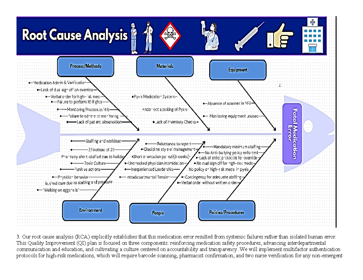 Fishbone - Root cause analysis with diagram - Our root cause analysis ...