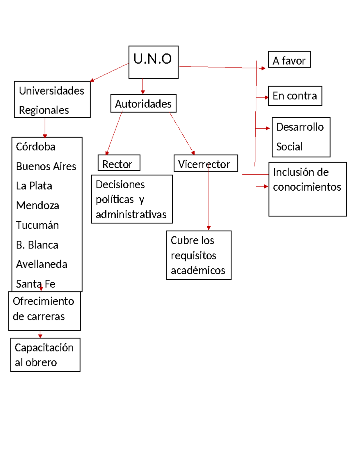 Mapa conceptual - mapa - metodos y tecnicas para los estudios ...