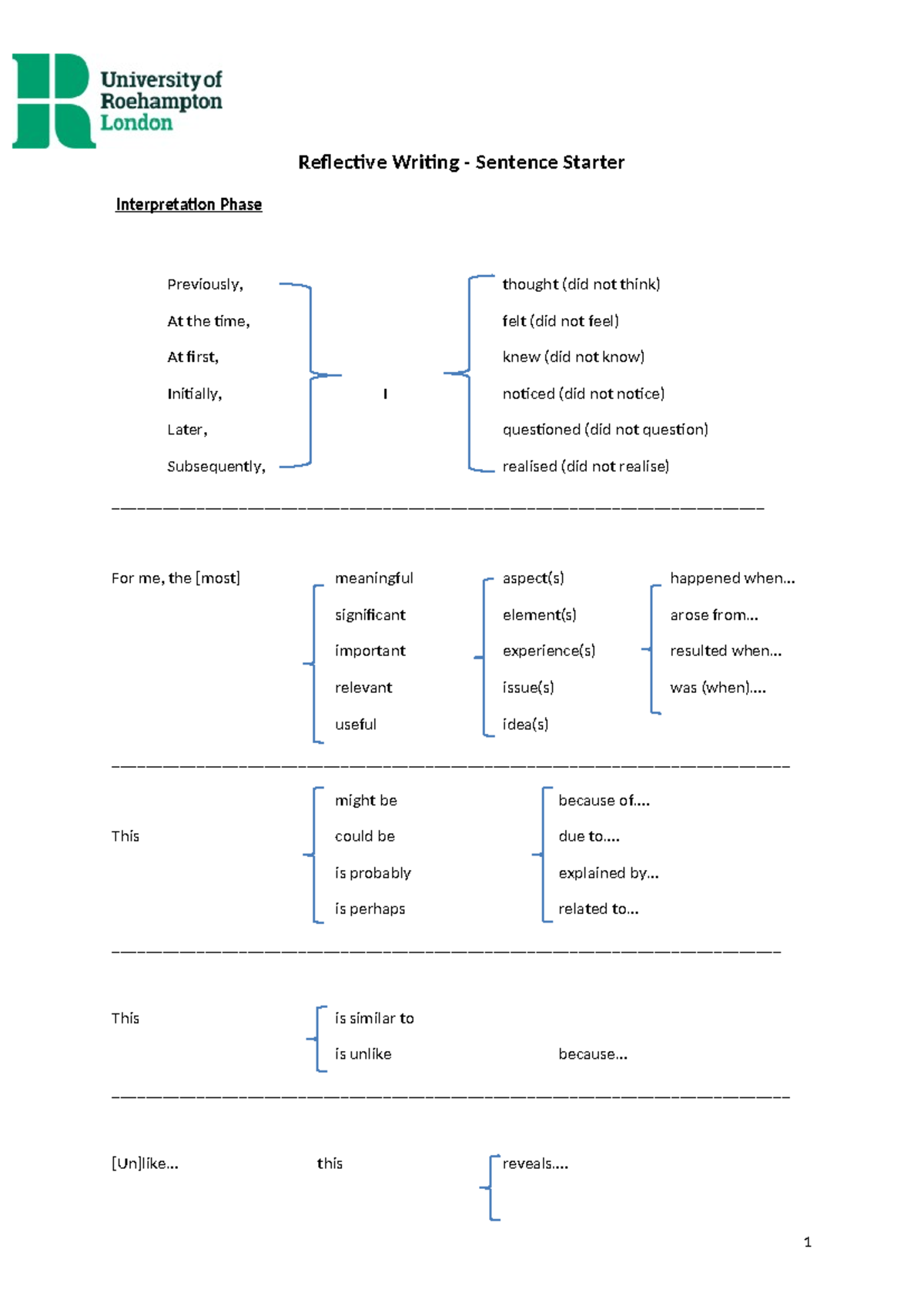 Reflective writing sentence starter - Reflective Writing - Sentence ...