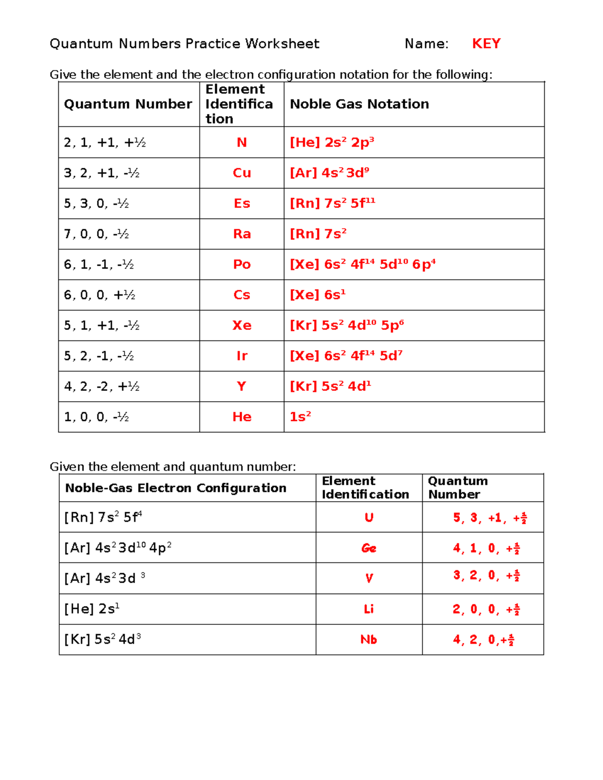 Quantum Numbers Practice KEY - Quantum Numbers Practice Worksheet Name ...