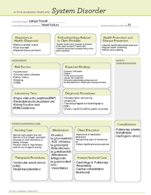 Disease Diagnosis Concept Map ATI ICD - ACTIVE LEARNING TEMPLATES ...