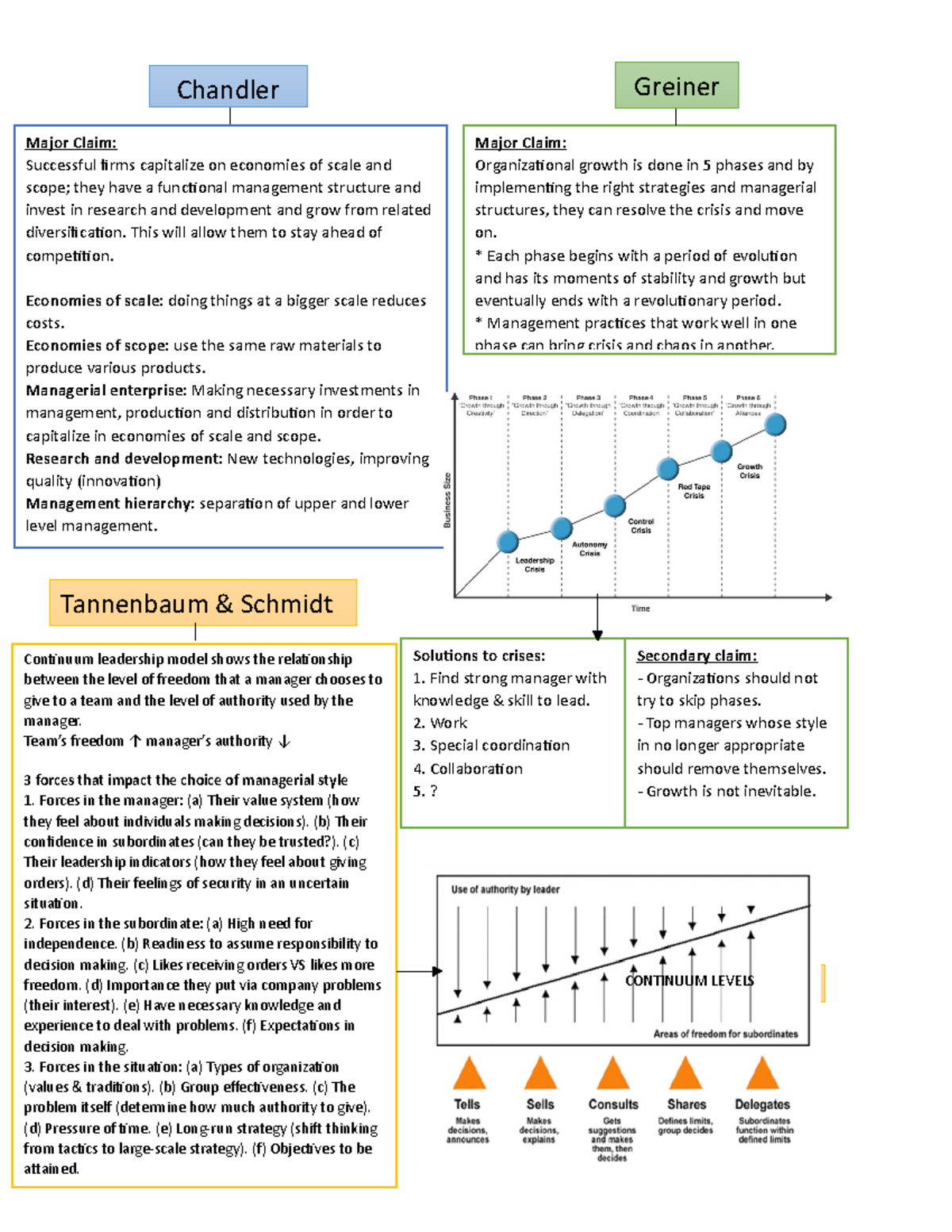 COMM-210-Articles-Summary - Major Claim: Organizational growth is done ...
