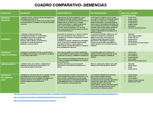 Perfil del paciente - Ejemplo de historia clinica para px ...