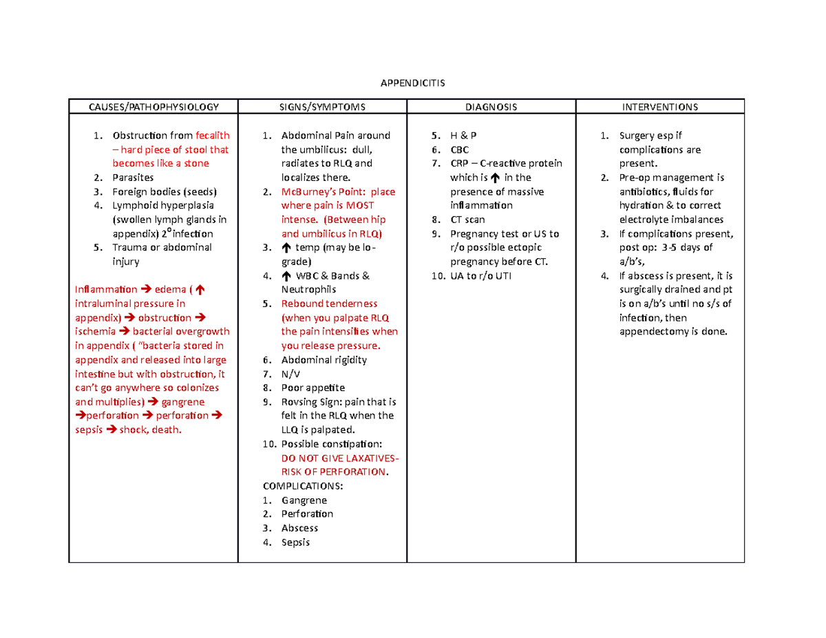 Appendicitis at a glance notes and professors note - APPENDICITIS ...