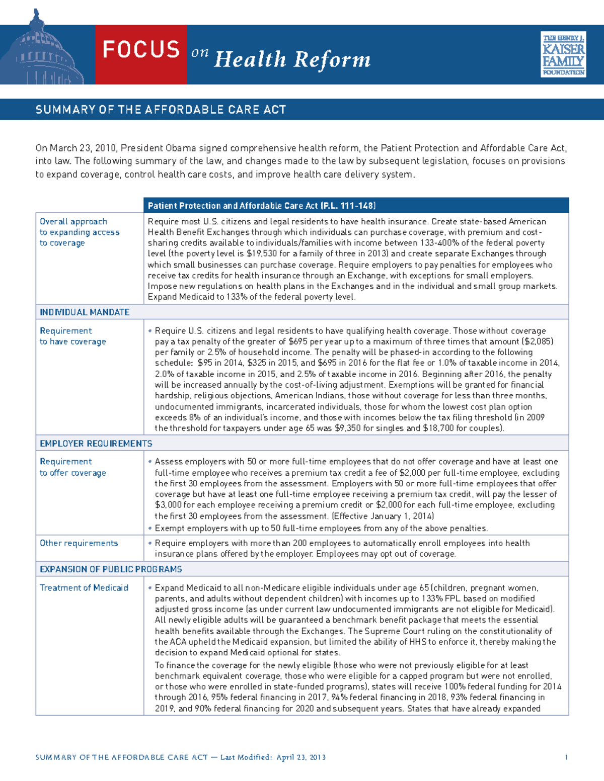 Summary Affordable Care Act - Patient Protection and Affordable Care ...