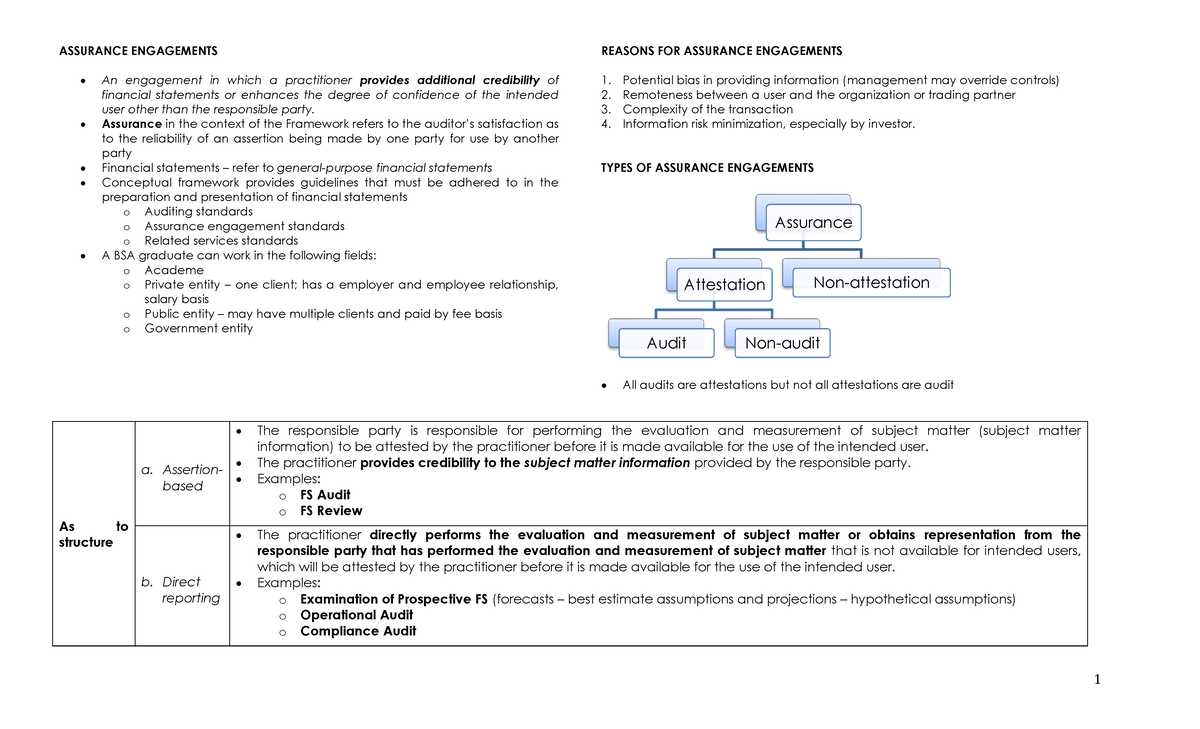 Notes - Assurance Engagements - ASSURANCE ENGAGEMENTS An engagement in ...