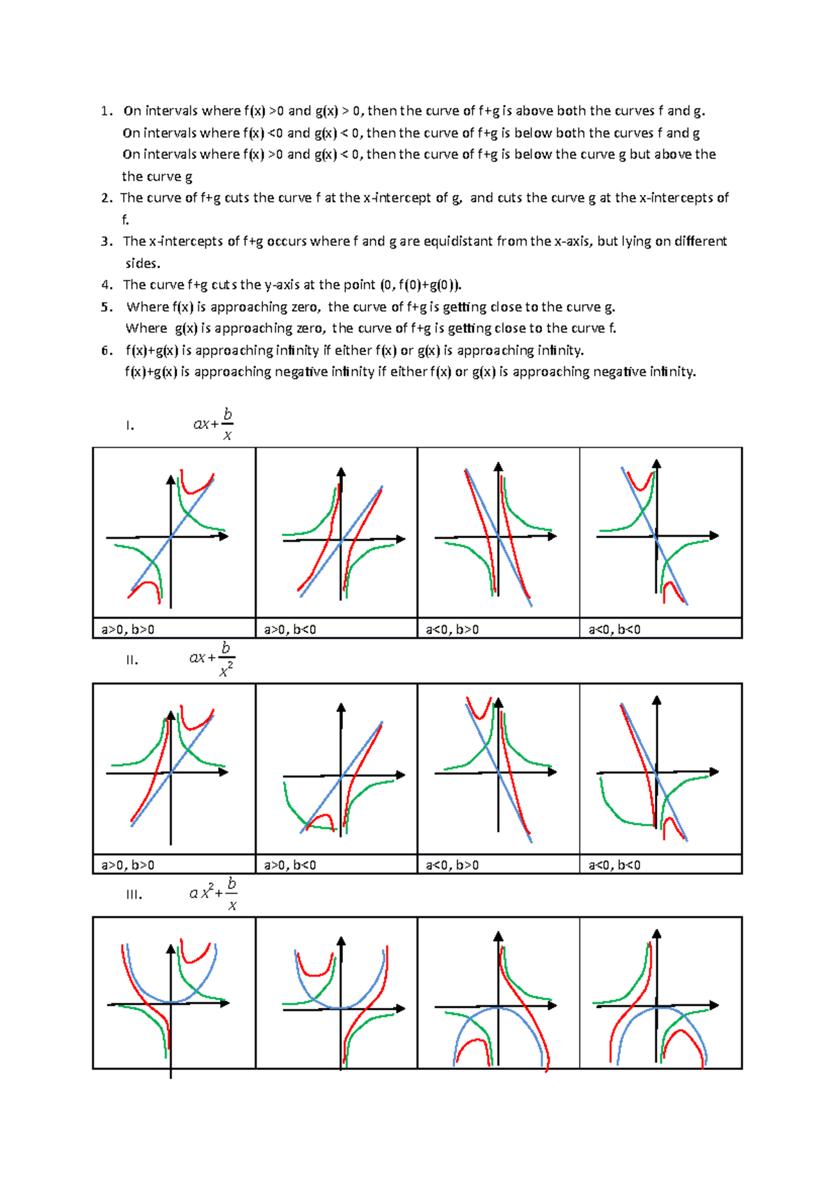 Additin of function - Lecture notes 1 - On intervals where f(x) >0 and ...