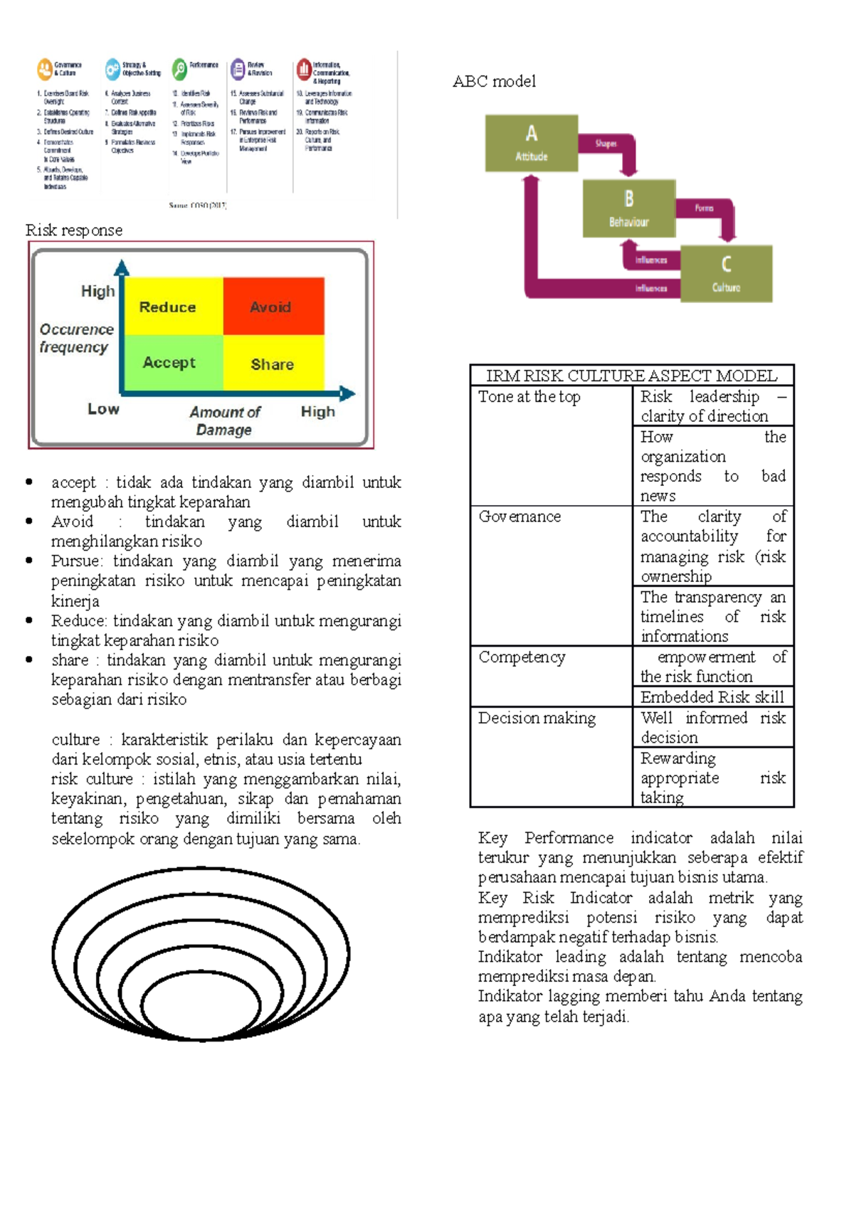 Gambaran besar Mananajemen risiko - Risk response accept : tidak ada ...