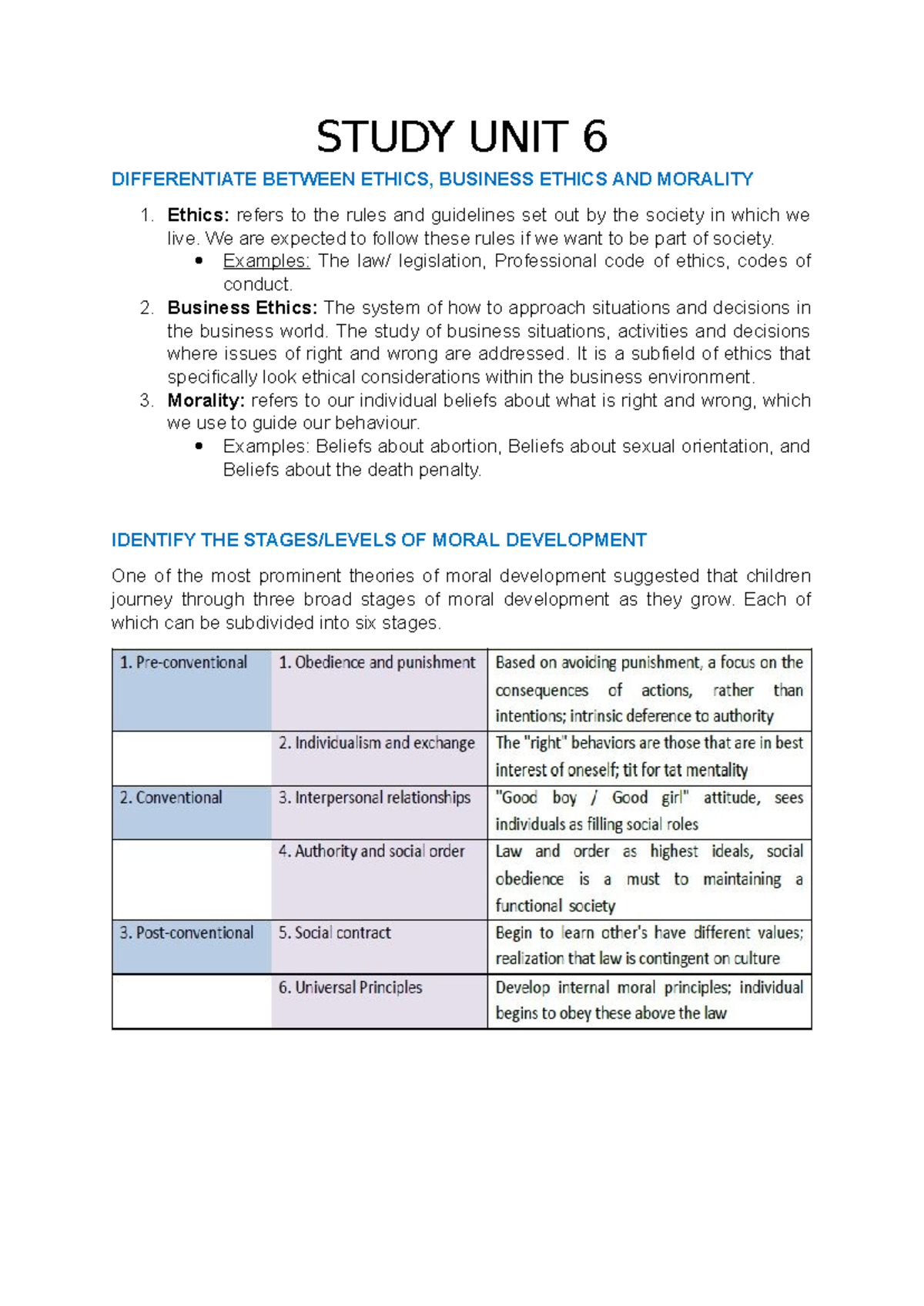 Study UNIT 6 - IOPS 121 Notes from Powerpoints - STUDY UNIT 6 ...