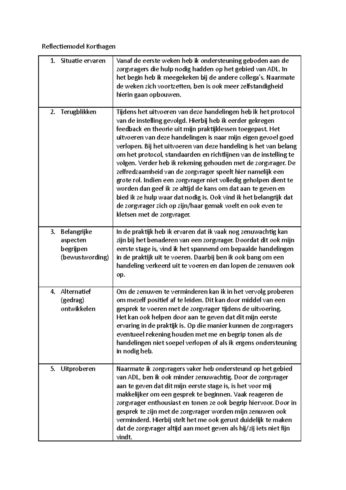 Reflectieverslag ADL - Reflectiemodel Korthagen Situatie ervaren Vanaf ...