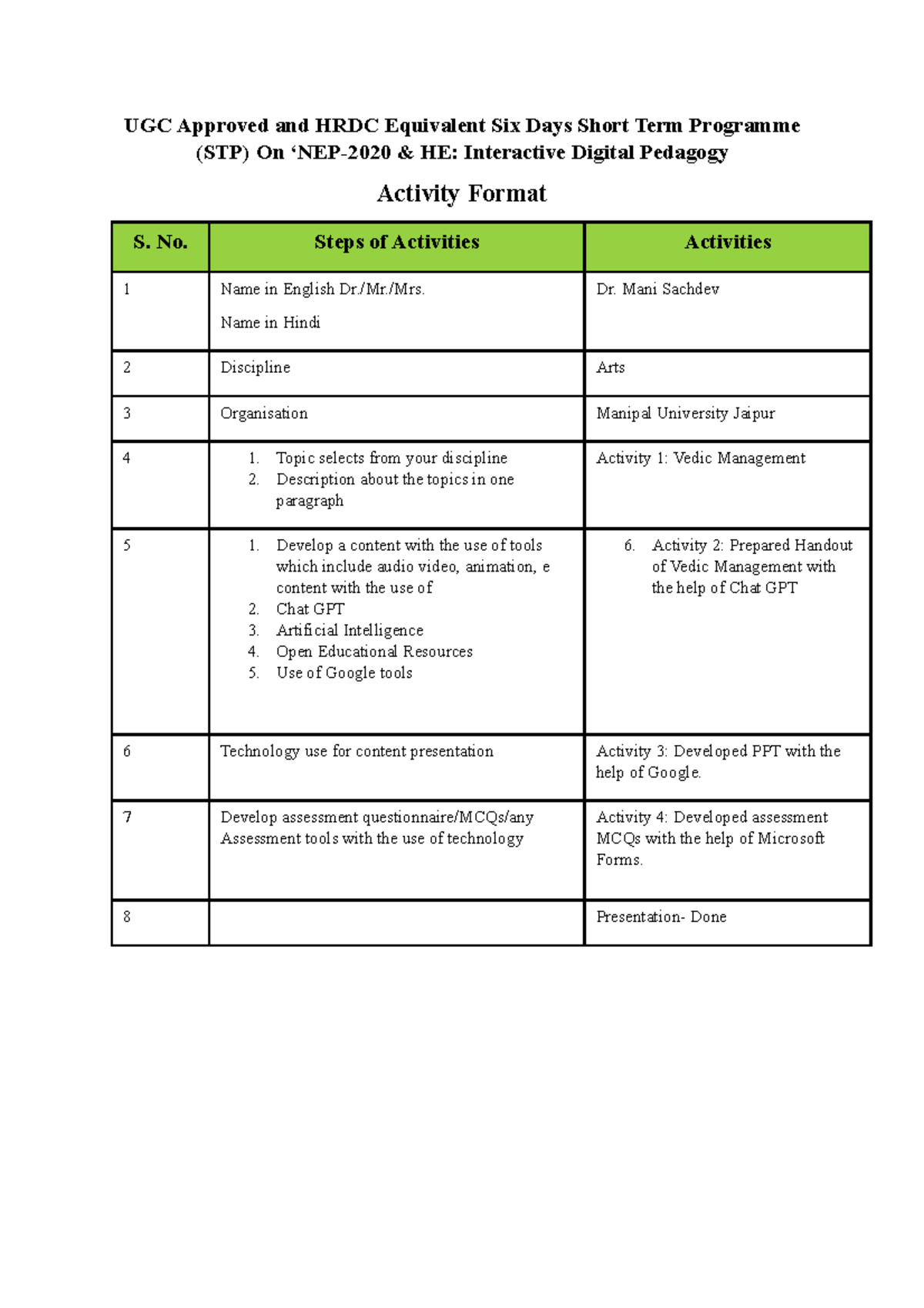 Activity format - UGC Approved and HRDC Equivalent Six Days Short Term ...
