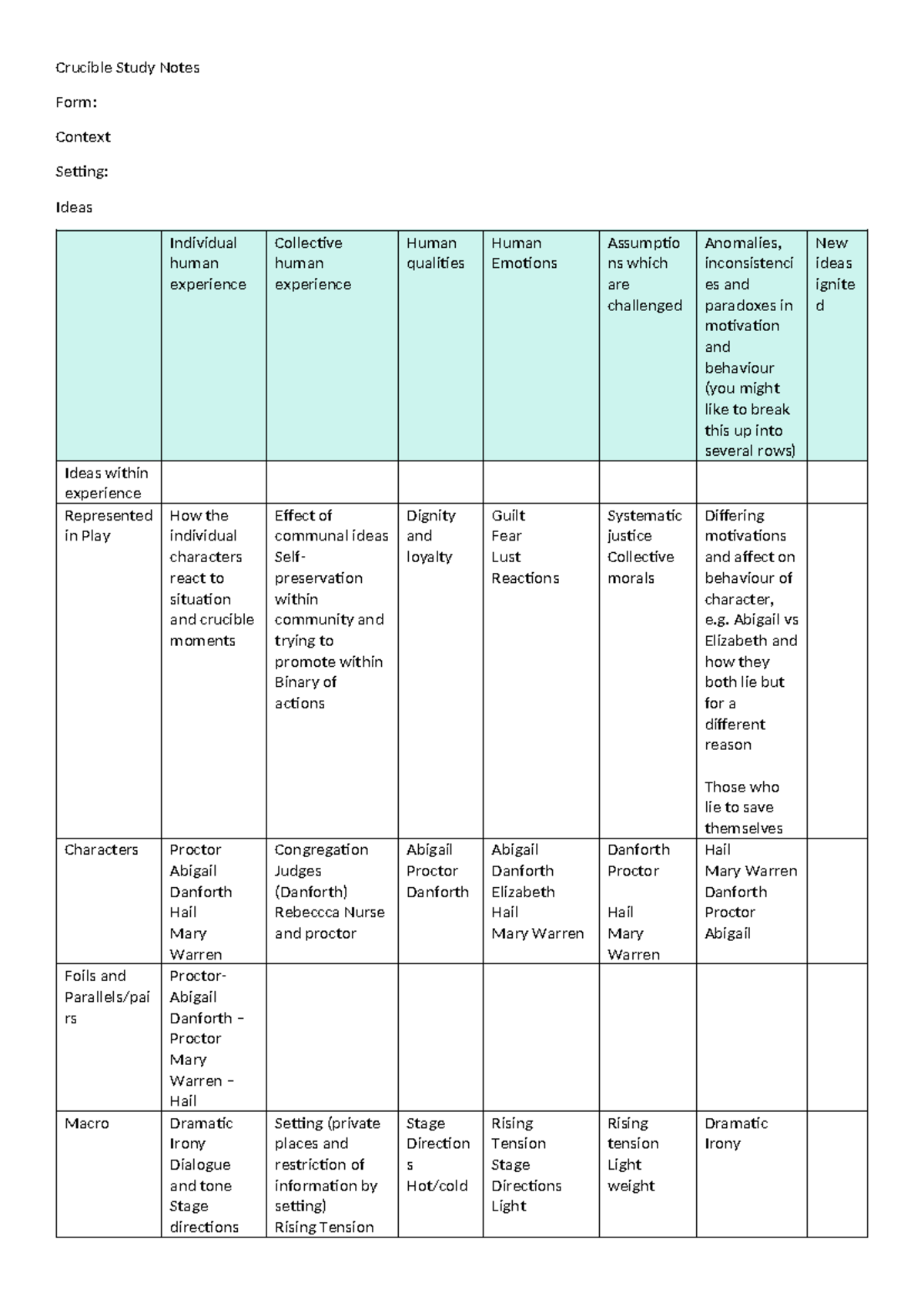 Crucible Study Notes - Crucible Study Notes Form: Context Setting ...