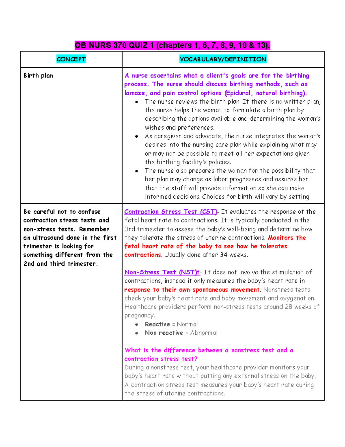 OB NURS 370 QUIZ 1 - study guide - OB NURS 370 QUIZ 1 (chapters 1, 6, 7, 8, 9, 10 & 13). CONCEPT ...