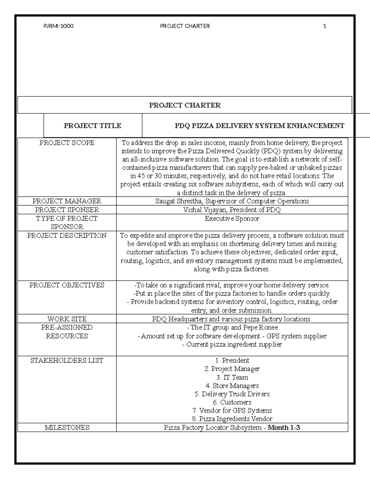 Project Charter - PJRM-1000 PROJECT CHARTER 1 PROJECT CHARTER PROJECT ...