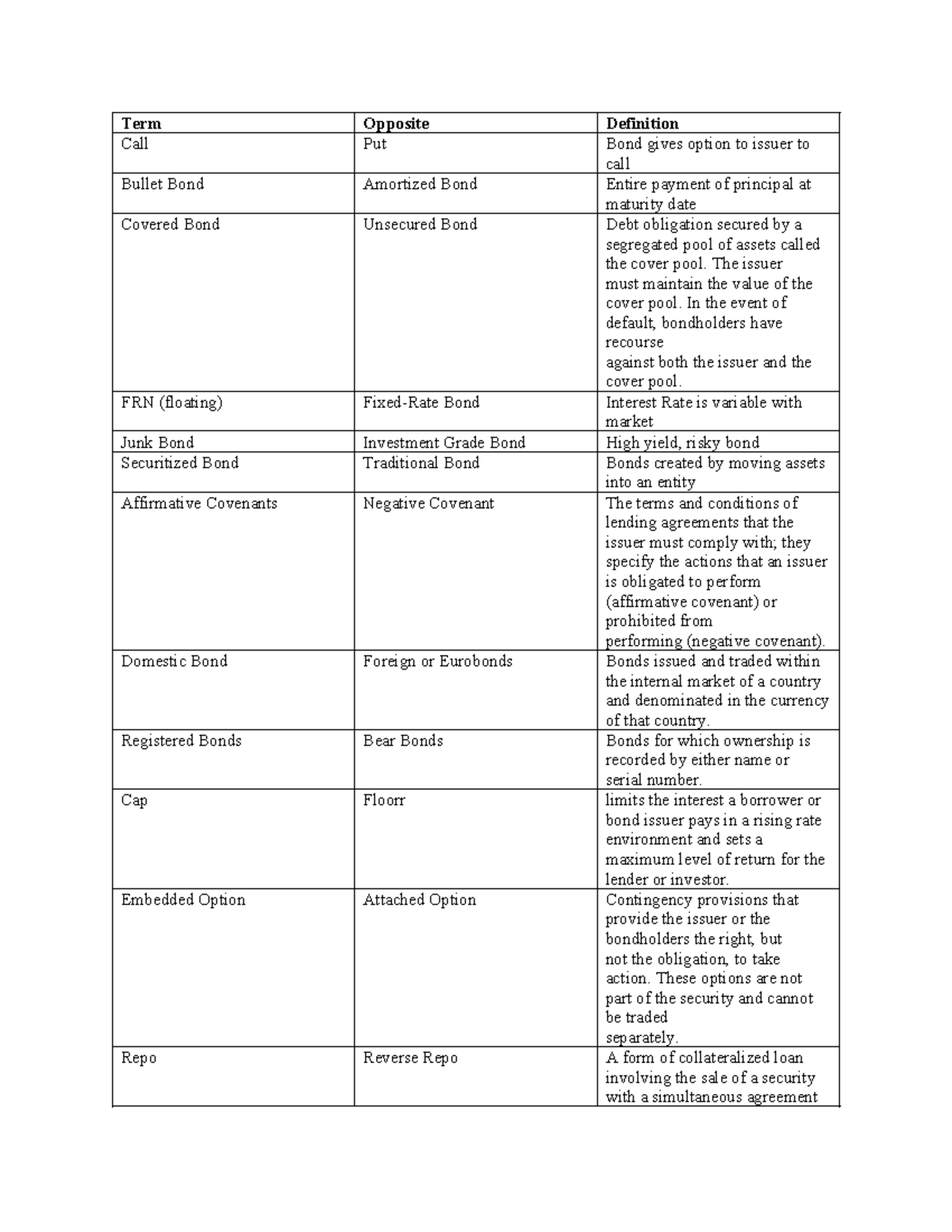 Term Exercise - notes - Term Opposite Definition Call Put Bond gives ...