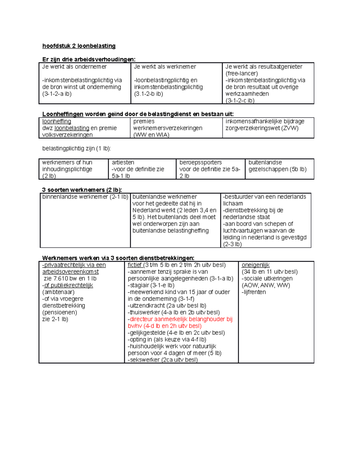 Loonbelasting Schema - hoofdstuk 2 loonbelasting Er zijn drie ...