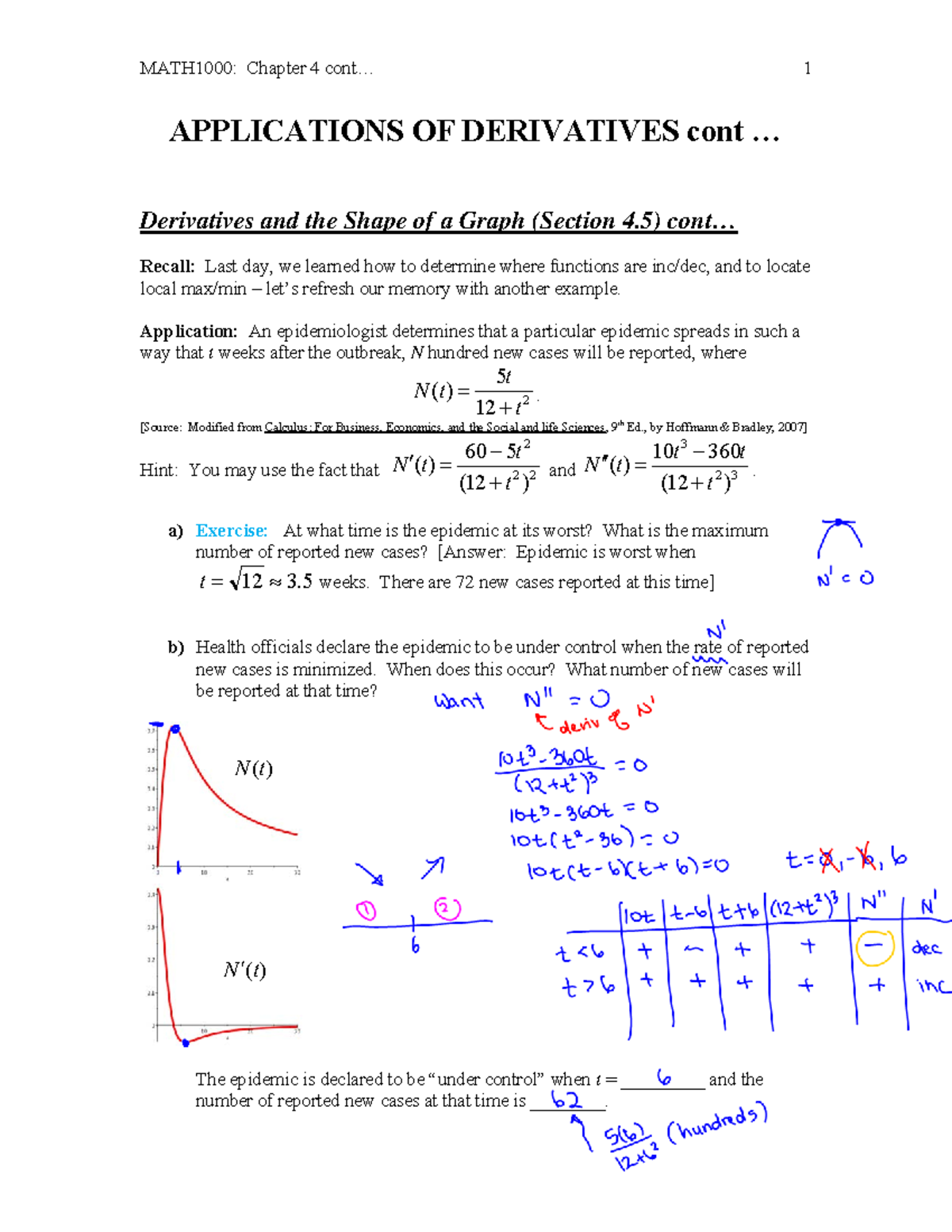 Calcuclus 2- Curvesketch LHop - APPLICATIONS OF DERIVATIVES cont ...