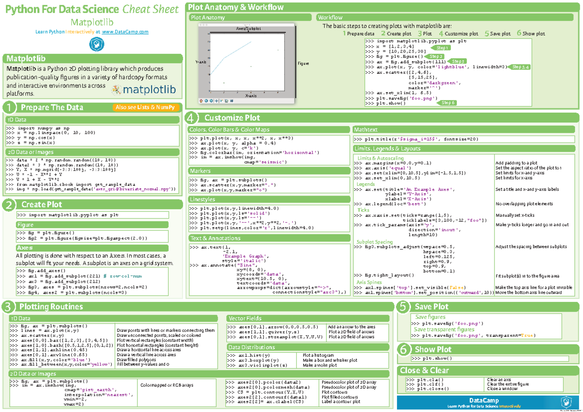 Matplotlib CS - ccccc - Python For Data Science Cheat Sheet Matplotlib ...