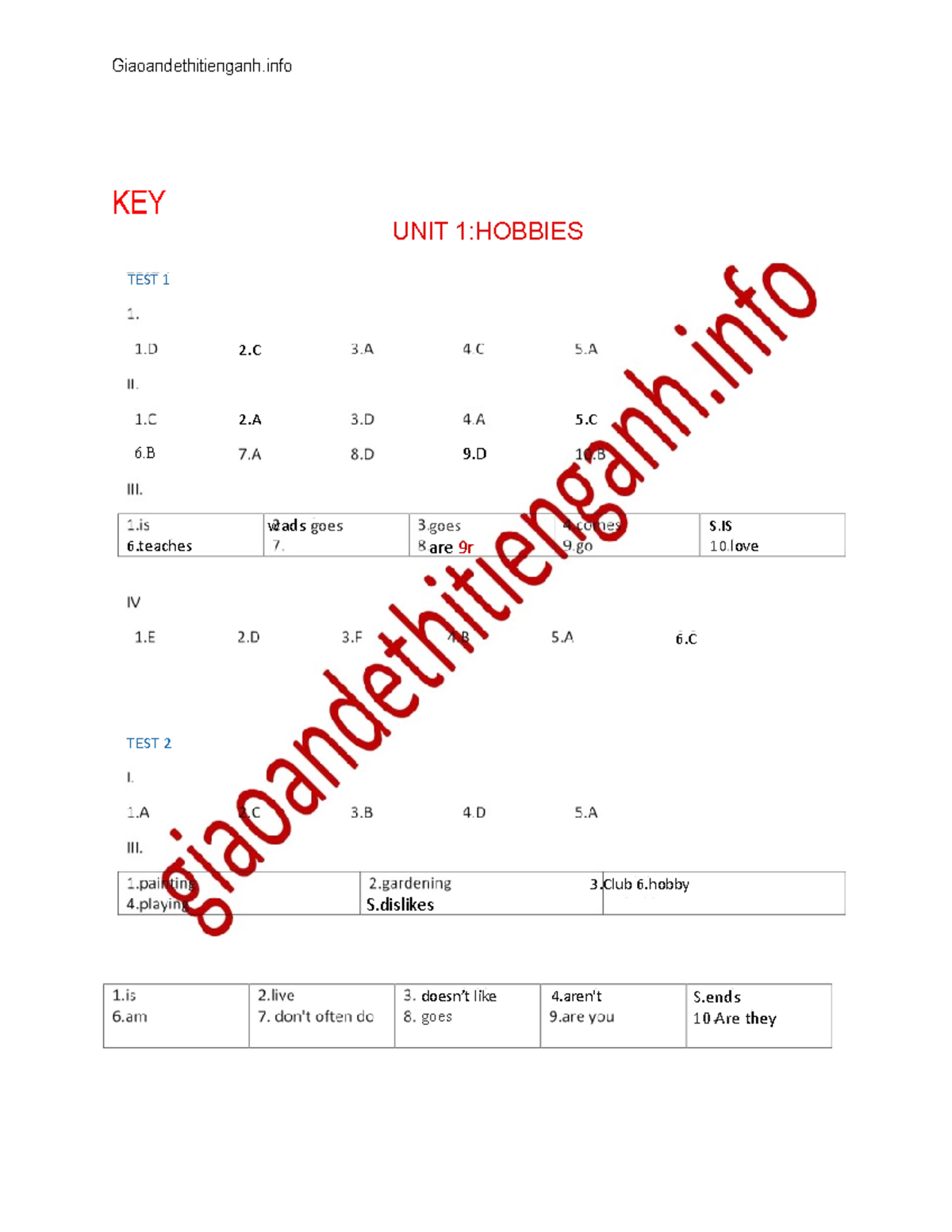KEY ĐỀ KIỂM TRA TIẾNG ANH 7 Global - Giaoandethitienganh TEST 1 2 2 5 6 ...