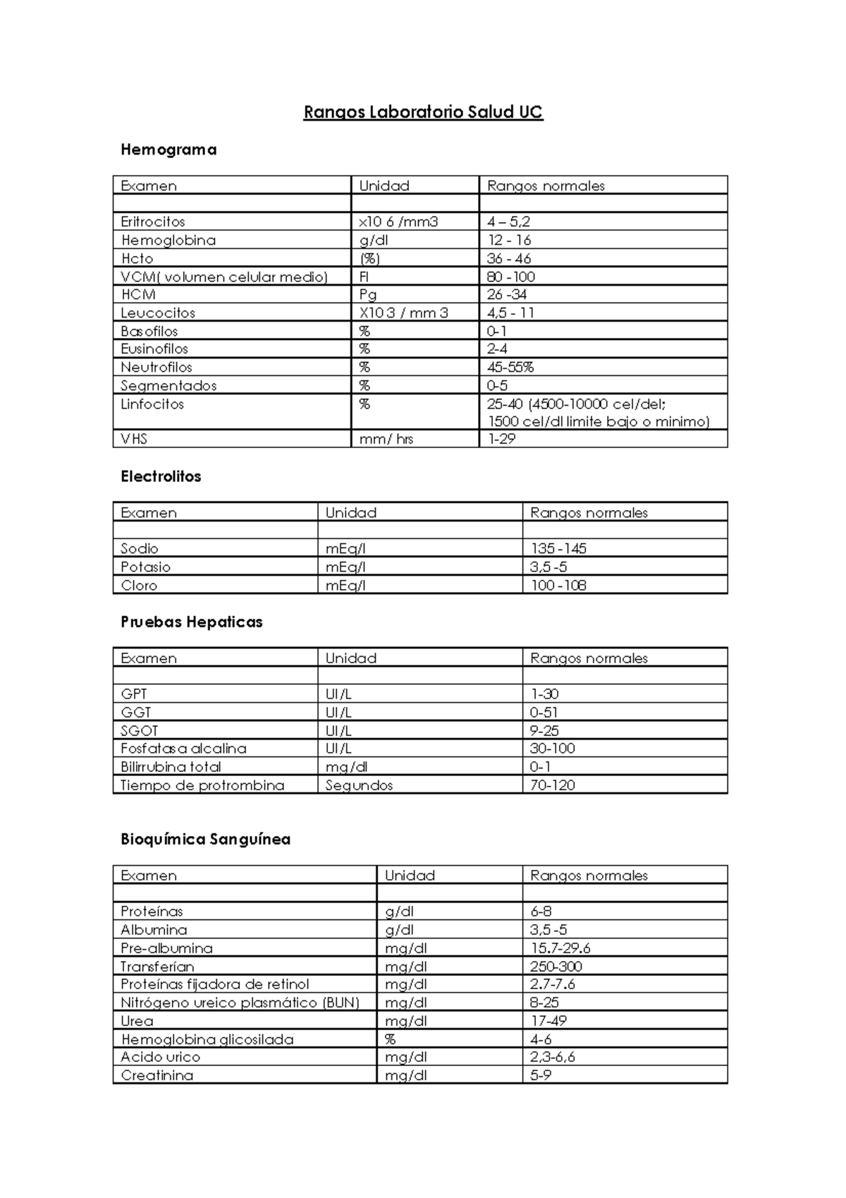 Rangos Laboratorio Salud UC - Rangos Laboratorio Salud UC Hemograma Examen Unidad Rangos ...