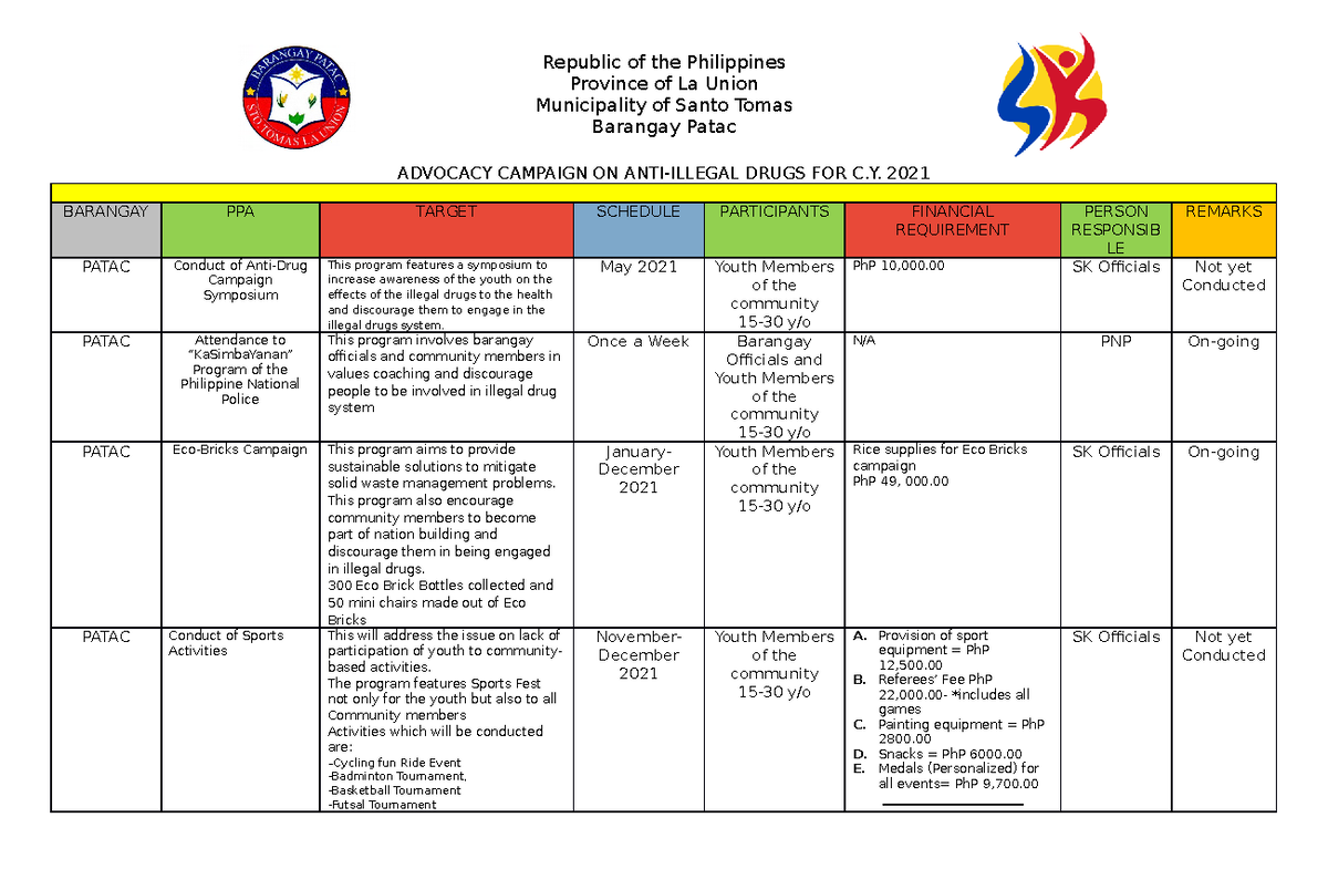 SK Patac Advocacy Campaign ON ANTI- Illegal Drugs - Republic of the ...