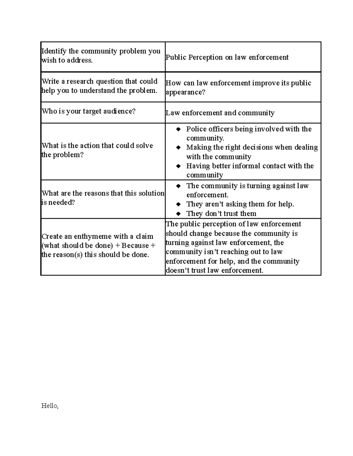 Unit Three Discussion Board Comp. Two - Identify the community problem ...