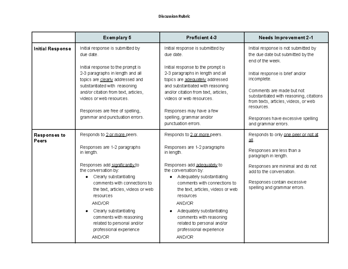 Discussion Rubric 511, 512, 520, 521 - Discussion Rubric Exemplary 5 ...