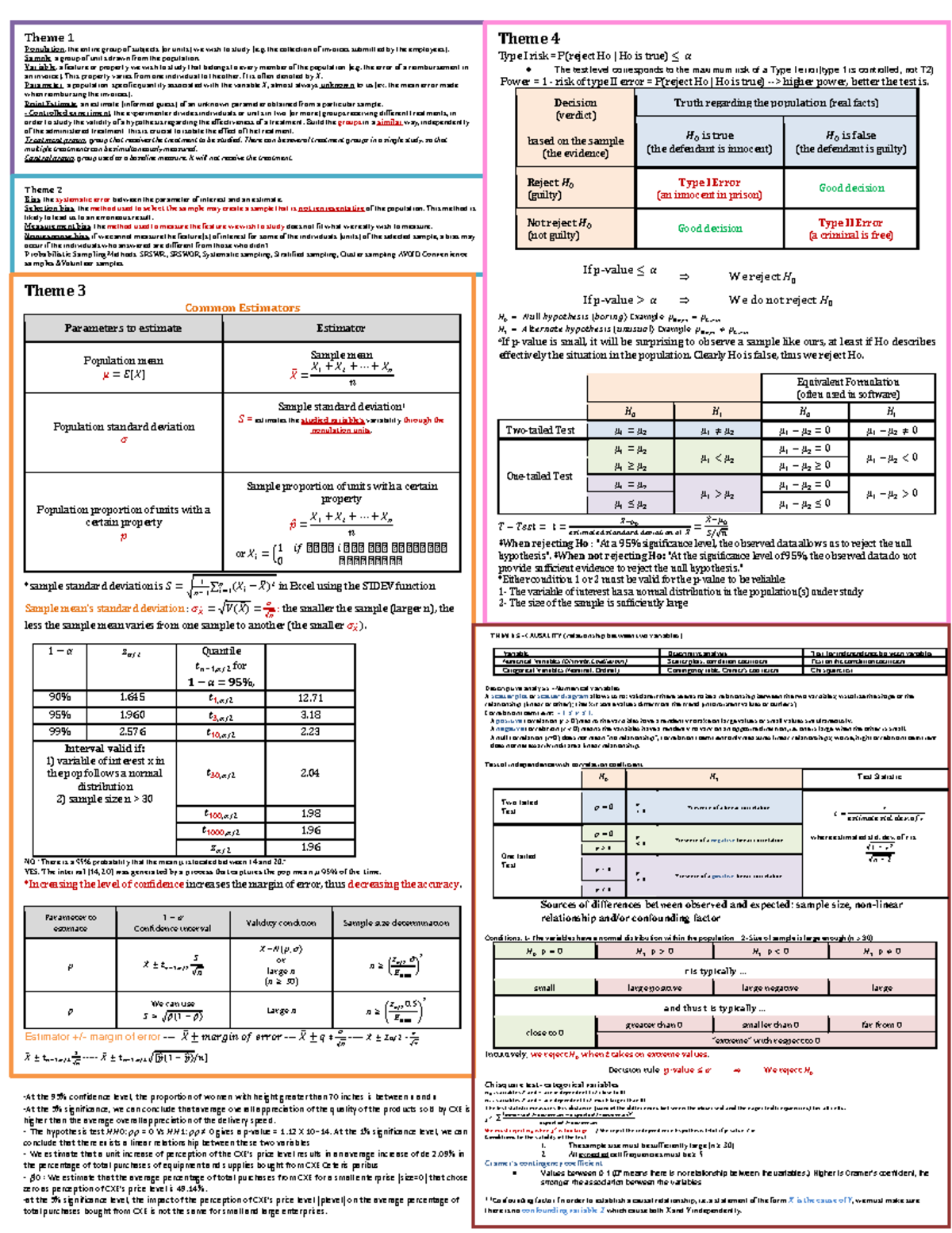 Cheat-sheet- Stats - Résumé Statistique - Warning: TT: undefined function: 32 Warning: TT ...