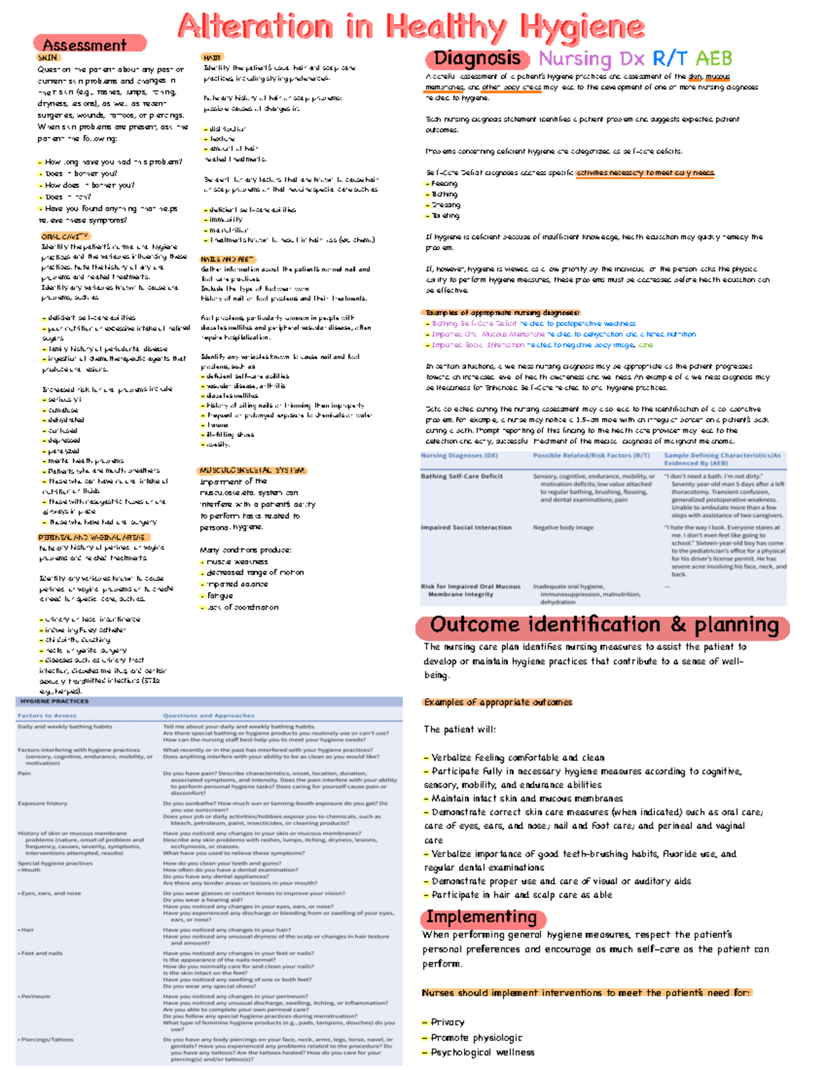 Hygiene Nursing Process fundamentals 1921 - Alteration in Healthy ...