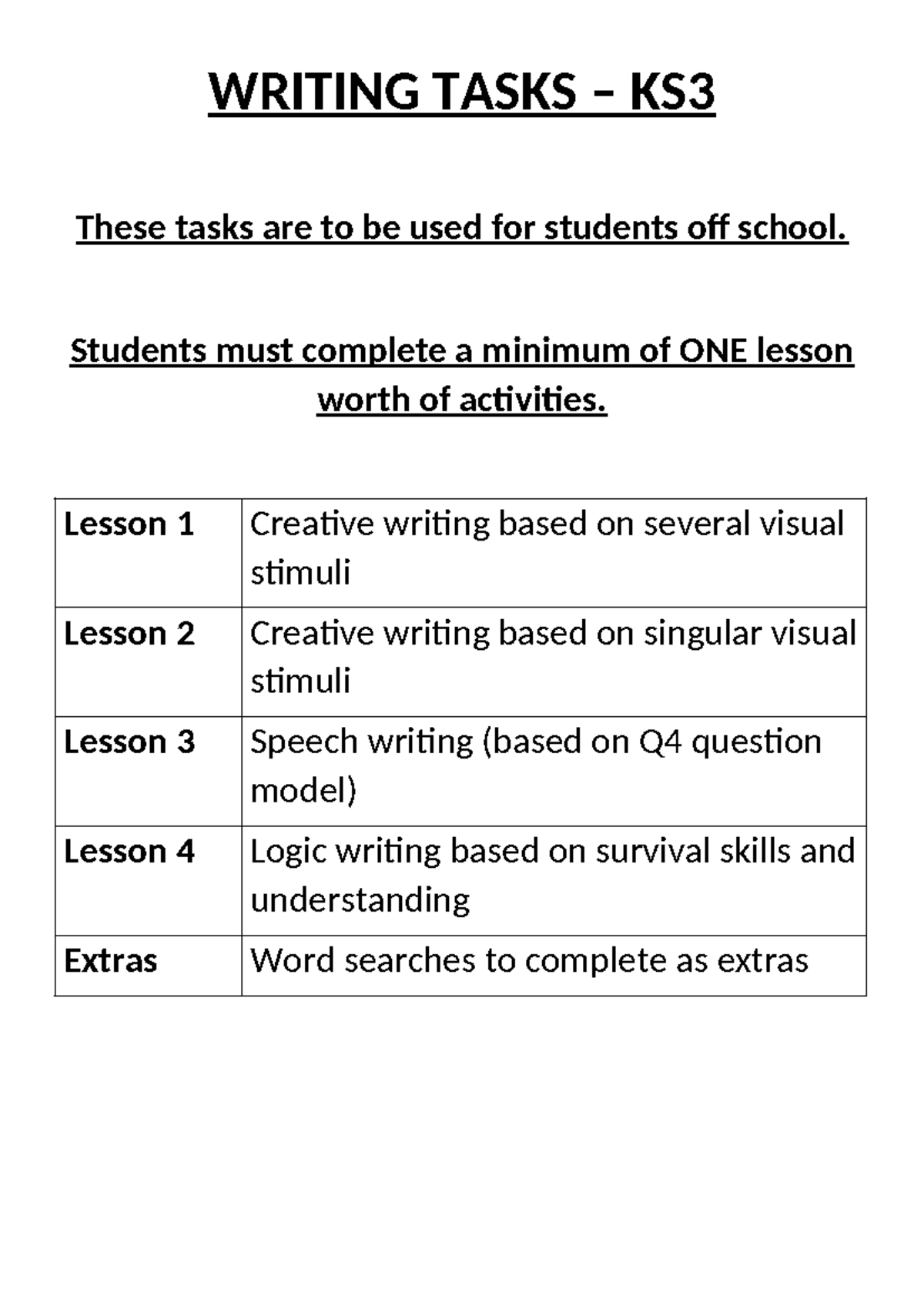 Writing tasks - KS3 - very useful - WRITING TASKS – KS These tasks are ...