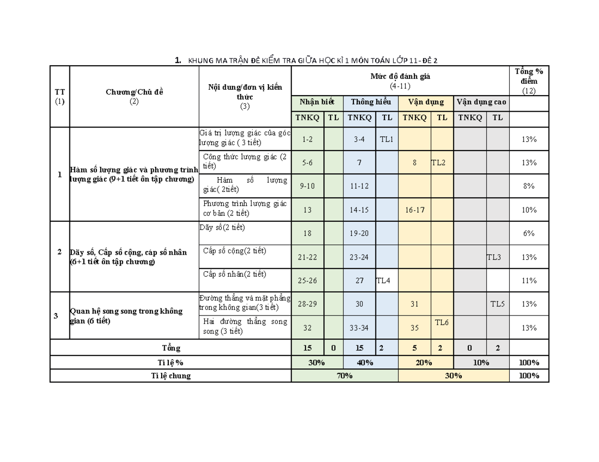 Khung MA TRẬN ĐỀ KIỂM TRA GIỮA HỌC KÌ 1 MÔN TOÁN LỚP 11 - KNTT - 1. KHUNG MA TR ẬN ĐỀỀ KI ỂM TRA ...