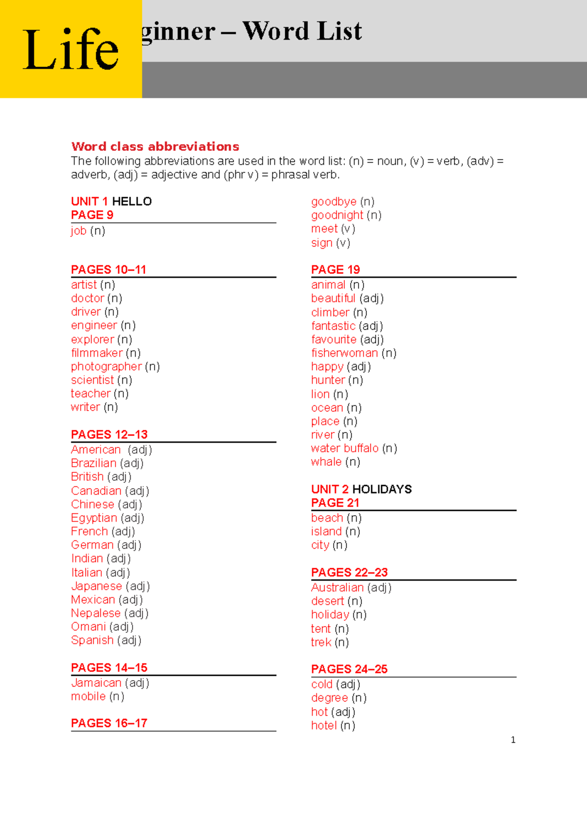 Beginner Wordlist - hiiiiiiiiiii - Beginner – Word List Word class ...