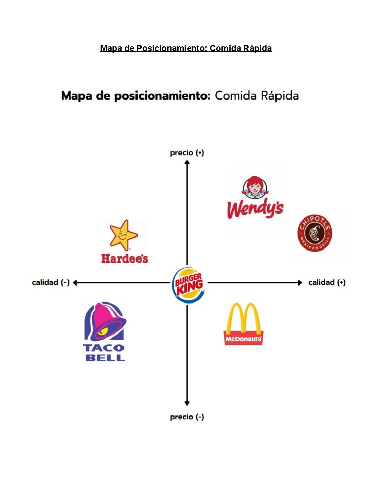 Mapa de Posicionamiento - Define cómo los consumidores ven las marcas en términos de calidad y ...