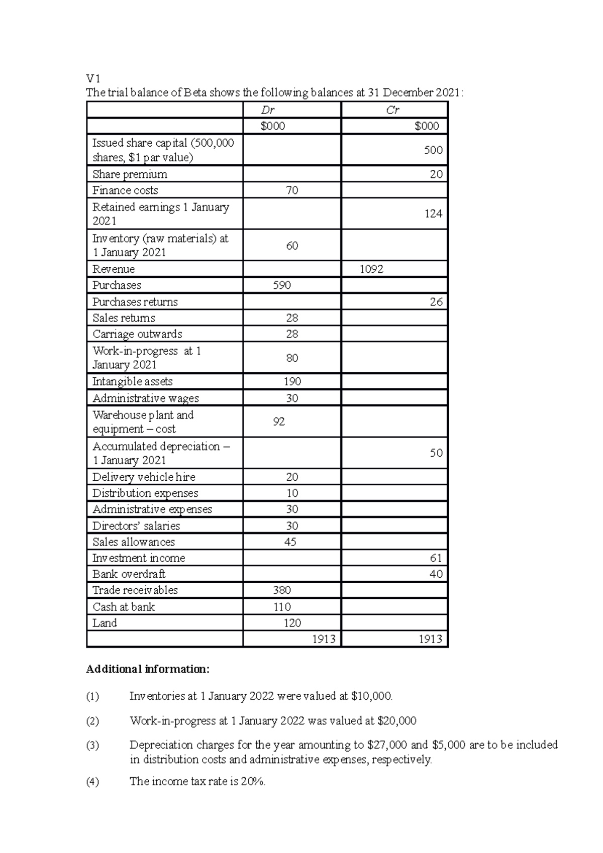CAT IFA 22 2 - International finance accounting - V The trial balance ...