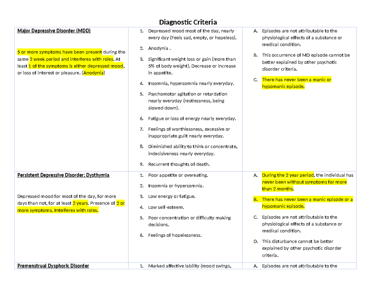 211 Units 1 & 2 - Diagnostic Criteria Major Depressive Disorder (MDD) 5 ...
