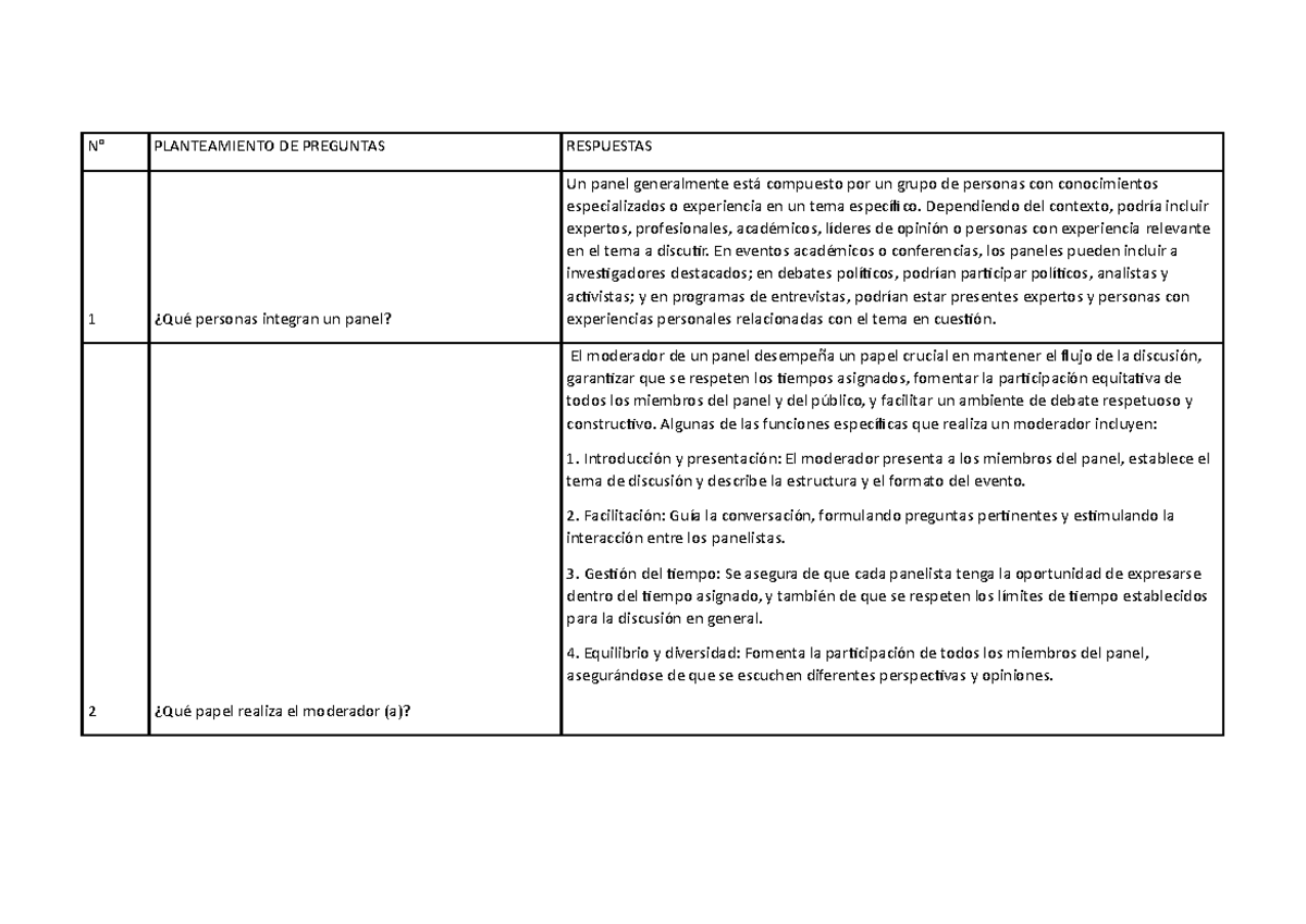 Cuadro DE Conceptos Sobre EL Panel - N° PLANTEAMIENTO DE PREGUNTAS RESPUESTAS 1 ¿Qué personas ...