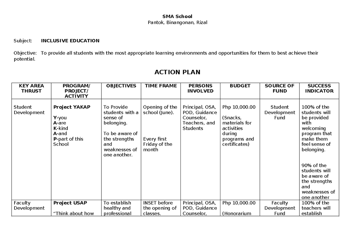 Action PLAN Arabit SAN Antonio 1 - SMA School Pantok, Binangonan, Rizal ...
