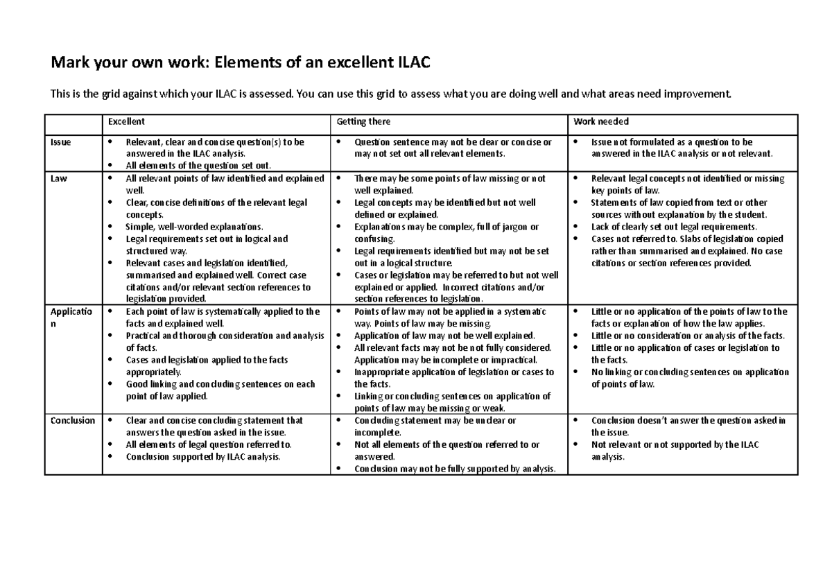 Unitec ILAC Rubric - law assessment review - Mark your own work ...