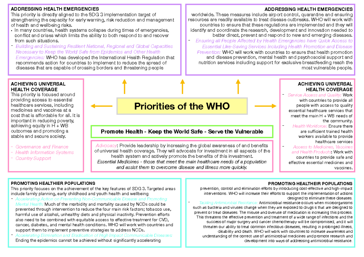 Priorities of the WHO - have fun - Priorities of the WHO ADDRESSING ...