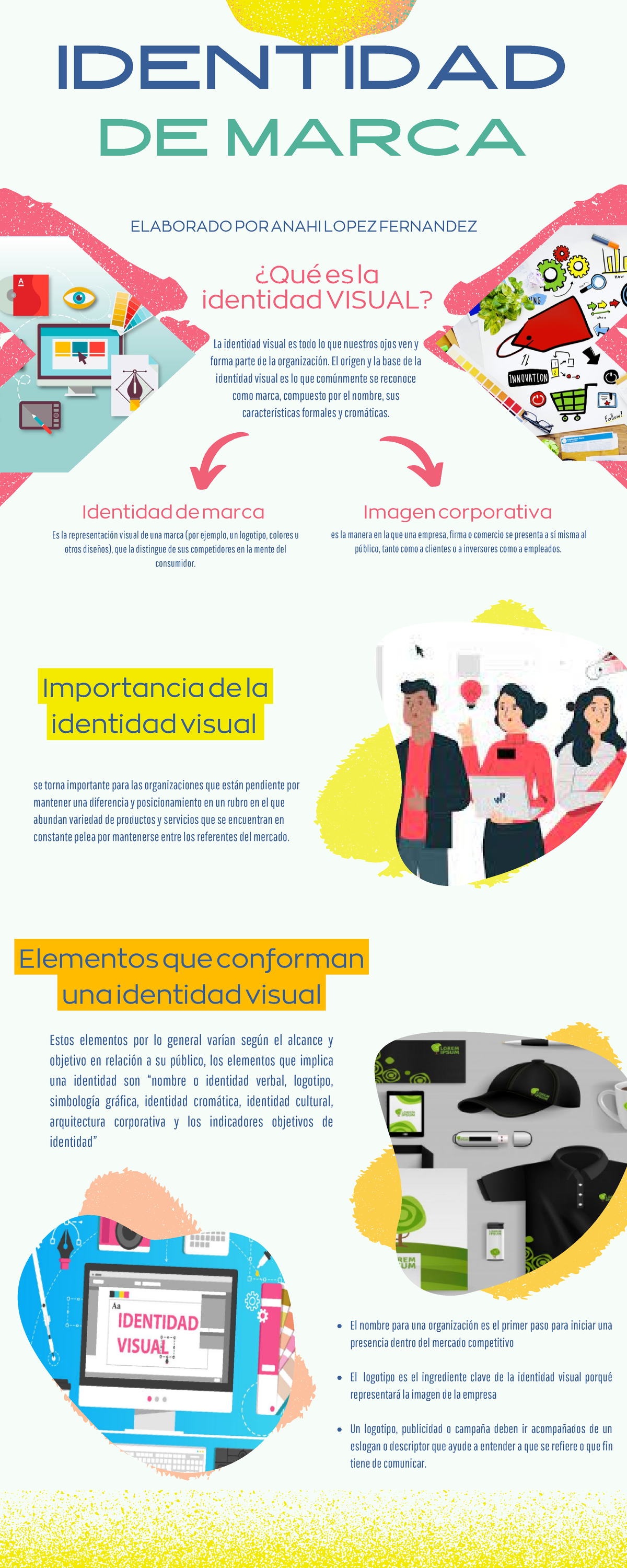 Identidad DE Marca Anahi Lopez Fernandez 20567 - La identidad visual es ...