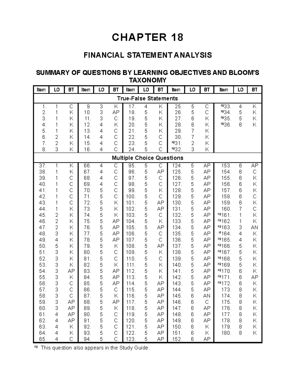 Accounting Principles 11e Ch18 Test Bank - CHAPTER 18 FINANCIAL ...