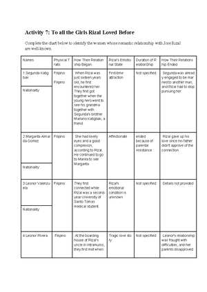 HIST 10 Module 1 - HISTORY 10: MODULE 1 OBJECTIVES At the end of this ...