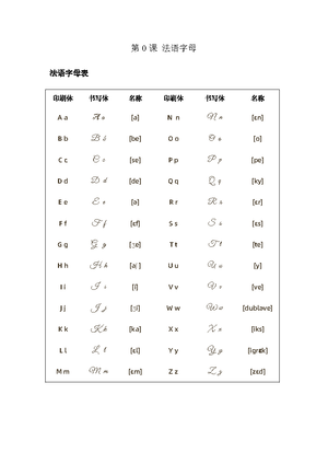 Faire Verb Chart with (futur, imparfait, passe compose, present ...